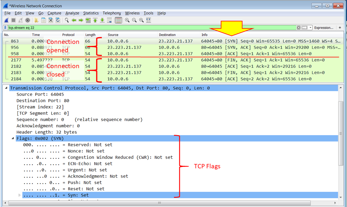 What are TCP Resets? | NDI Communications